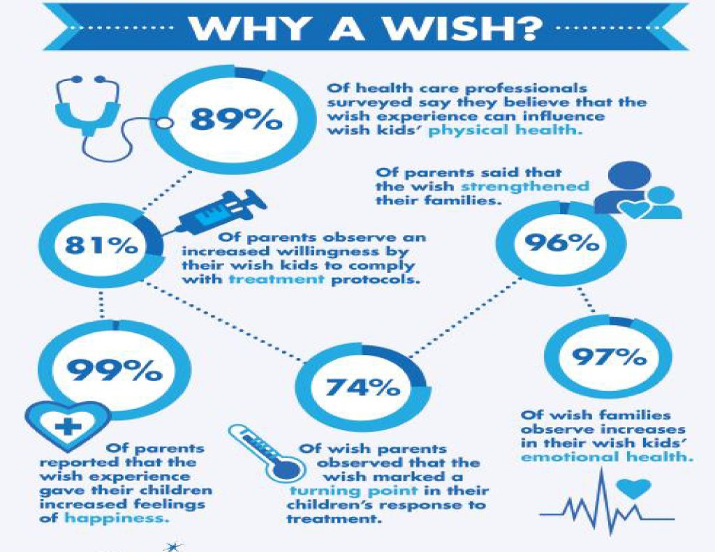 Make-A-Wish Organization Seeks Berkeley County Volunteers | The ...